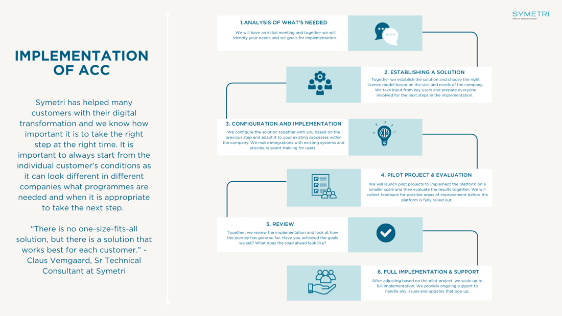 Step-by-step guide: successful implementation of Autodesk Construction ...